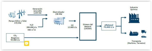 Diagrama-del-proceso-industrial-metanol – Radio Tierra Libre